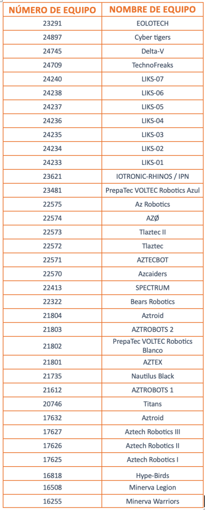 TORNEO REGIONAL FTC FERRERÍA CDMX 2023-2024 – FIRST México