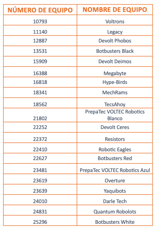 TORNEO REGIONAL FTC MONTERREY 2023-2024 – FIRST México