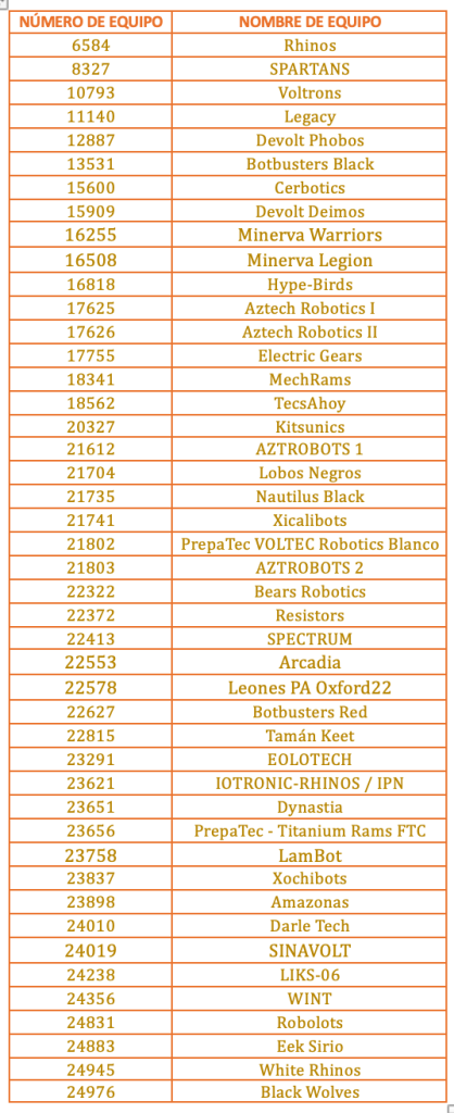 TORNEO NACIONAL FTC CDMX 2023-2024 – FIRST México