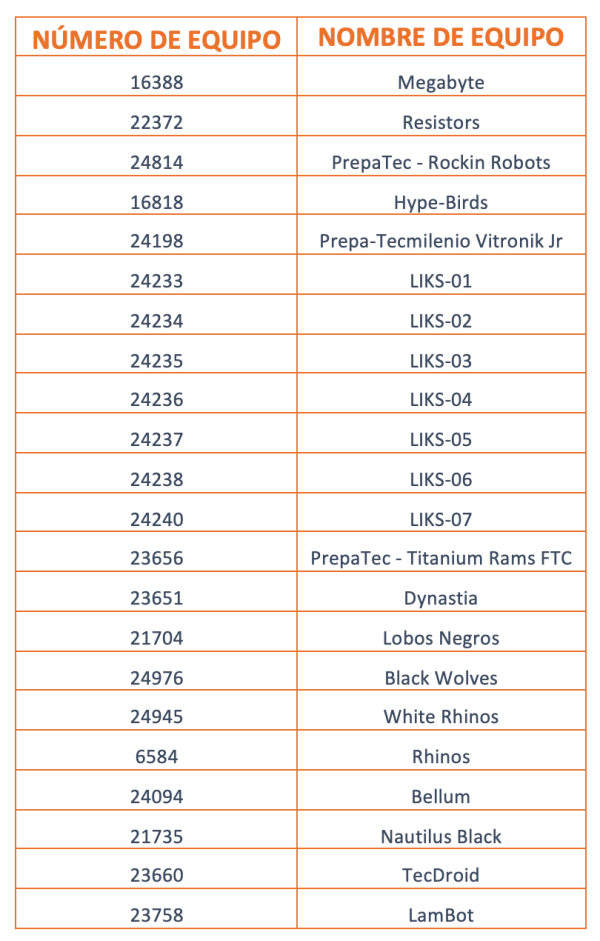 TORNEO REGIONAL FTC CDMX- 2023-2024 – FIRST México