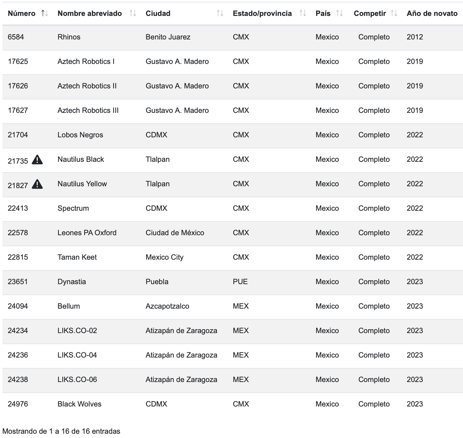 TORNEO REGIONAL FTC CDMX 2024-2025 – FIRST México