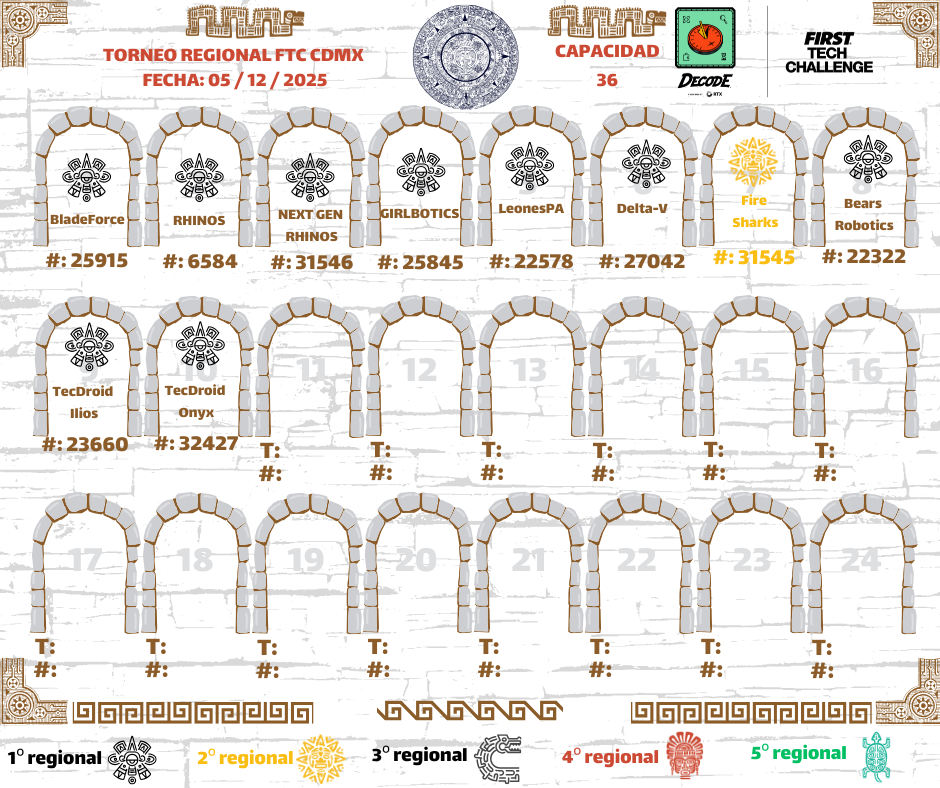 TORNEO REGIONAL FTC CDMX 5 y 6 de diciembre *CCM PREPA TEC* – FIRST México